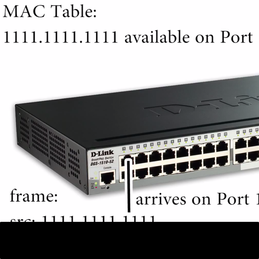 Fundamental Local LAN - Proving Grounds